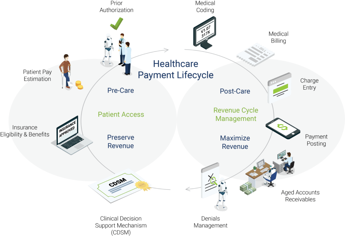 Why You Need an RCM Partner for Your Orthopedic Practice (Right Now ...