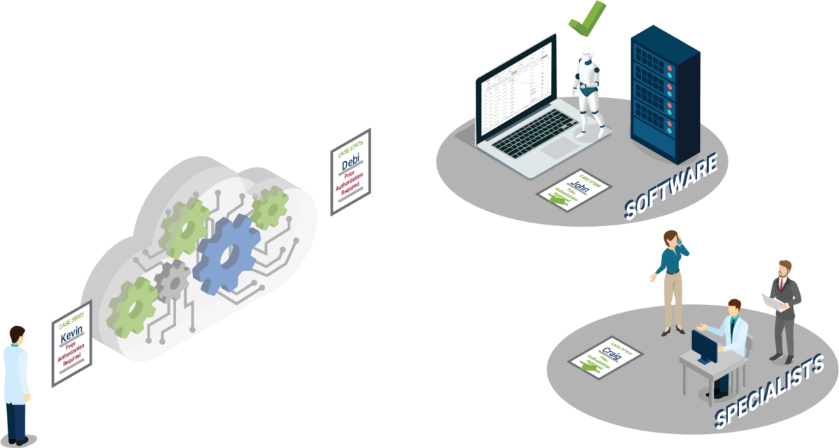 Automated Patient Access Solutions that Improve the Orthopedics Bottom ...