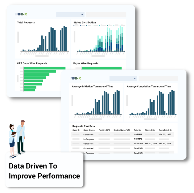 Patient Access Analytics | Infinx Healthcare