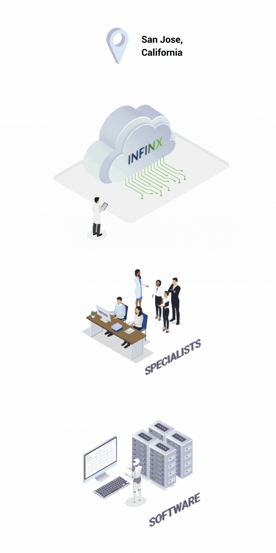 About Infinx Healthcare | Infinx Healthcare