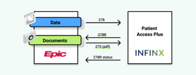 [Article] Infinx Patient Access Plus Epic Integration Update: X12 ...