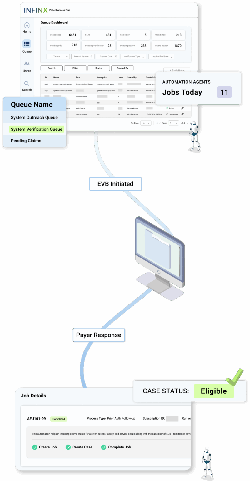 Eligibility Verification and Benefit Checks AI Agent with Availity ...