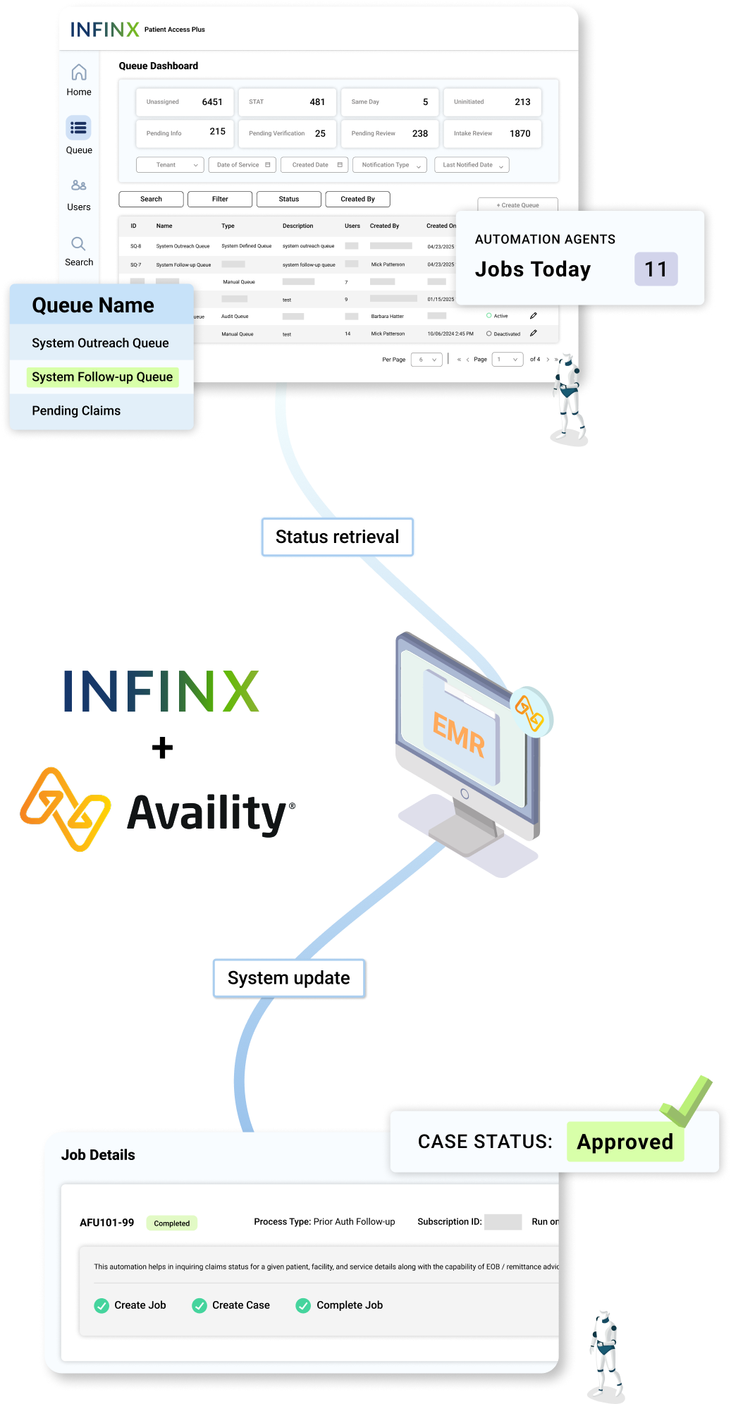 Prior Authorization Follow-Up Automation Agent with Availity API ...
